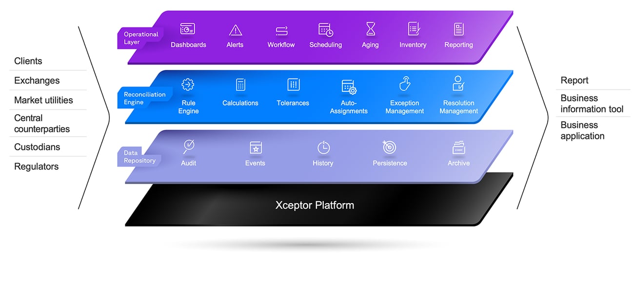 Xceptor Reconciliations Product Sheet
